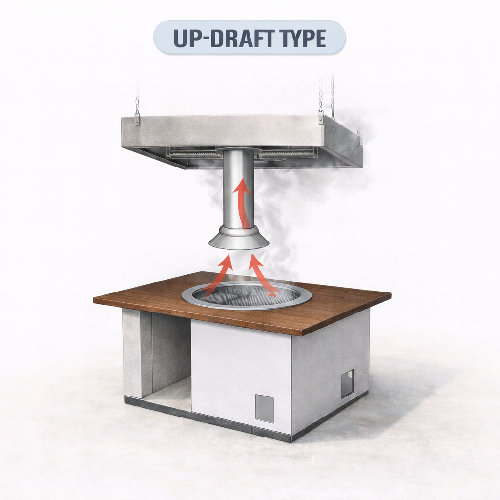 JSCR-200 Round Up-Draft Korean BBQ Grill – Eden Restaurant Supply